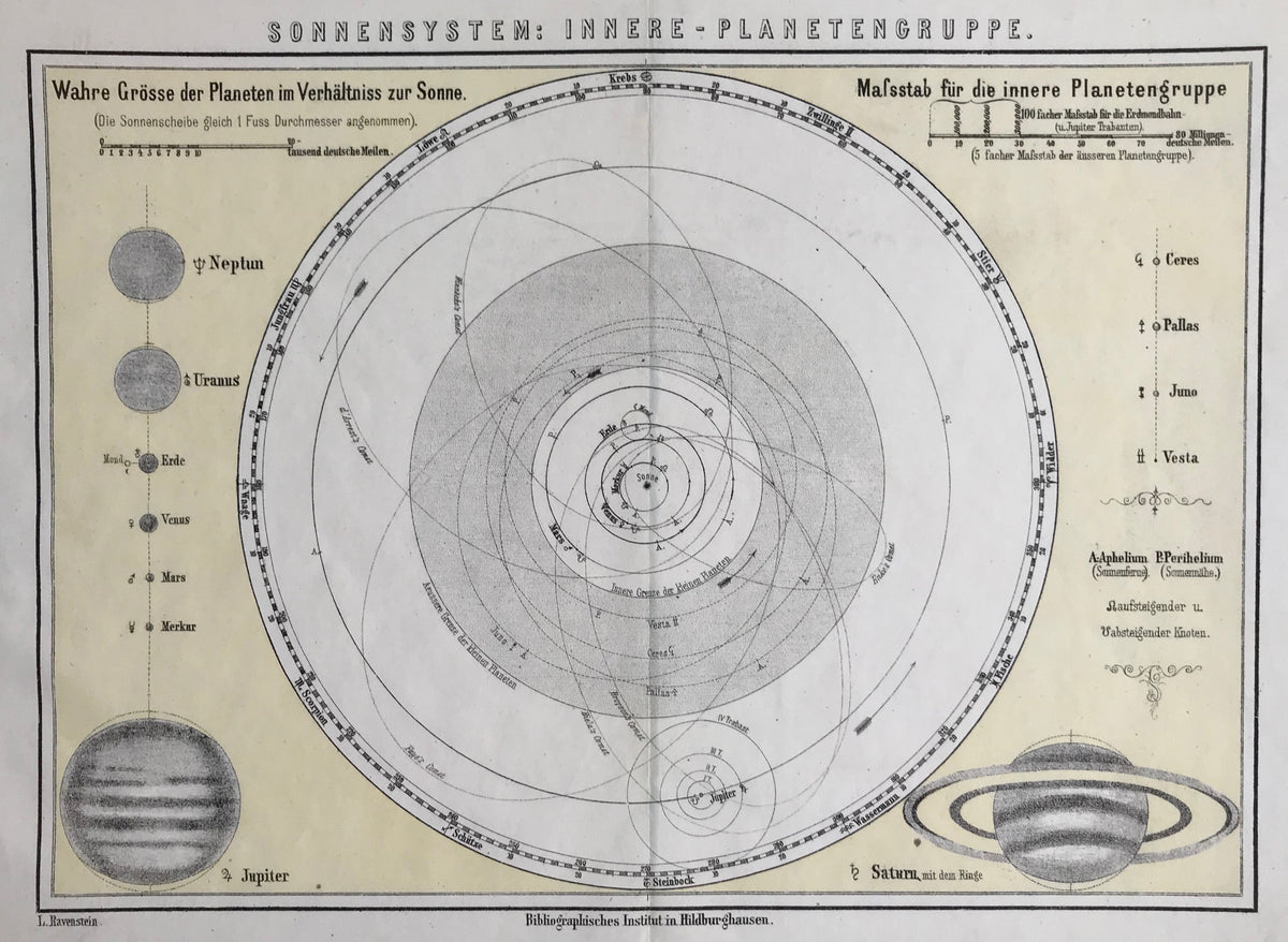 Astronomy, Celestial Map, Solar System, Planets – Philographikon ...