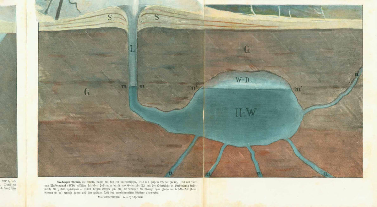 Geology, Geyser Eruption – Philographikon Antique Maps and Prints